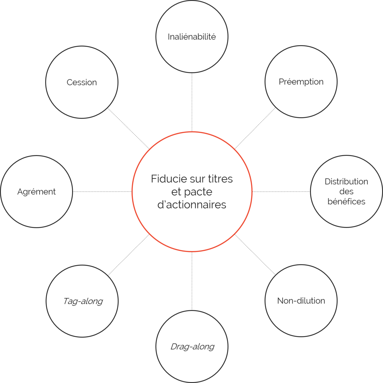 Merger & Acquisition and investments - Pristine
